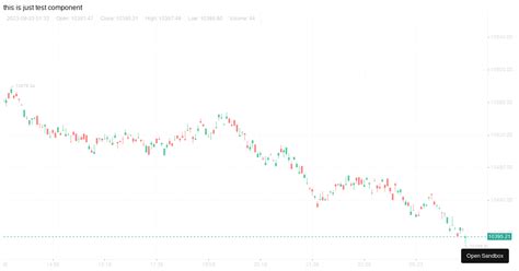 Chart Vue Forked Codesandbox Chart Vue Forked Codesandbox