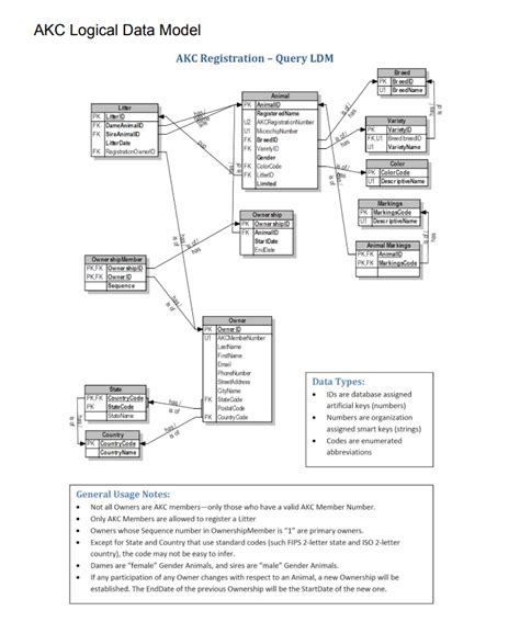 Solved Complete The Relational Algebra And SQL Associated Chegg