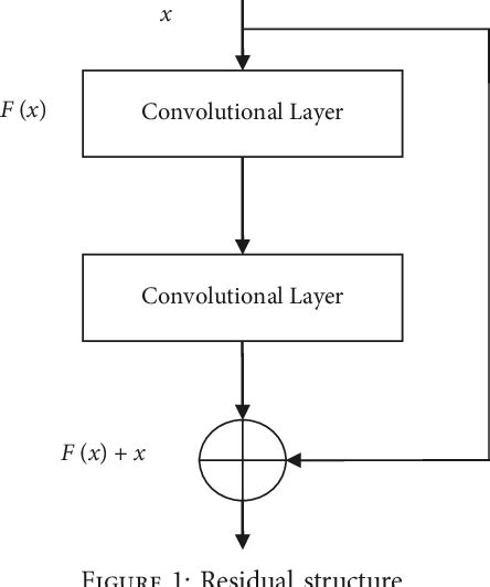 Figure 1 From Breast Cancer Pathological Image Classification Based On