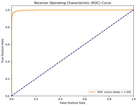 An Efficient Deep Learning Approach For Malaria Parasite Detection In