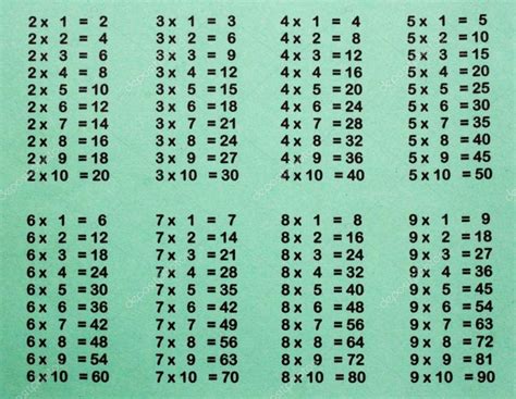 Почему старая таблица умножения лучше новой Таблицы умножения Умножение Изучение