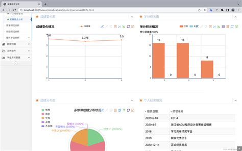 计算机毕业设计 大数据展示 管理系统 基于大数据分析的在校学生素质发展监测系统（含有github代码）github毕业设计管理系统苯酸氨酰