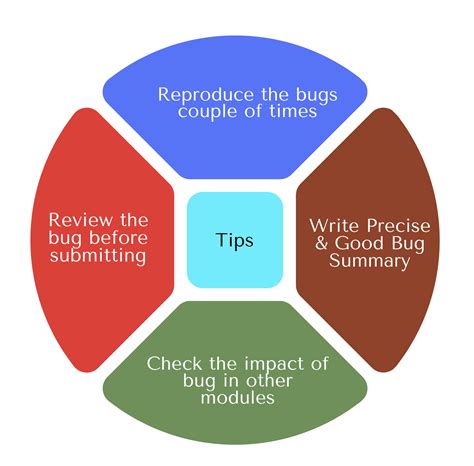 how to write a good bug report qa touch