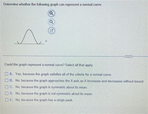 Solved Determine Whether The Following Graph Can Represent A Chegg