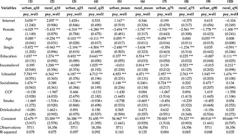 Rif Re Centered Influence Function Regression Of Different Statistics
