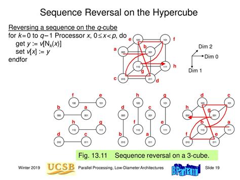 Part Iv Low Diameter Architectures Ppt Download