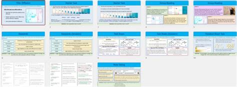 Diffusion ~ Ks3 ~ Year 7 By Troilo Science Tpt