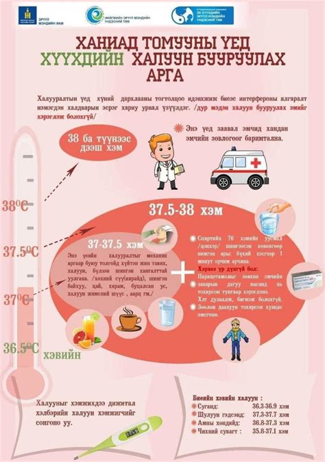 Амьсгалын замын халдварт МэндСаруул Өрх 15 р хороо