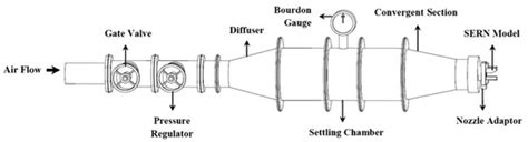 Validation For Aerodynamic Performance On Over Expanded State Of Single