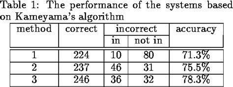 Table 1 From Zero Pronoun Resolution In Japanese Discourse Based On