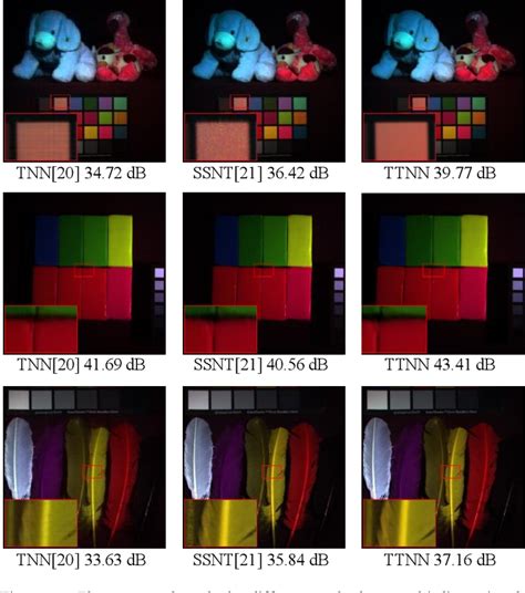 Figure 1 From Transformer Based Tensor Nuclear Norm For Multi