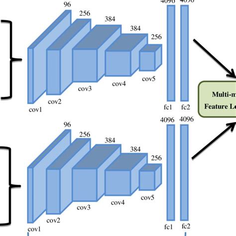 The Architecture Of The Proposed Multi Modal Network Download