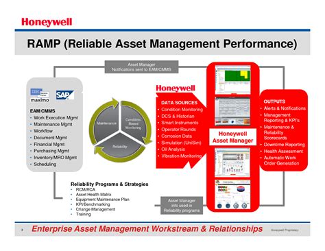 Solution Asset Management Class Lectures242619865 Asset Management