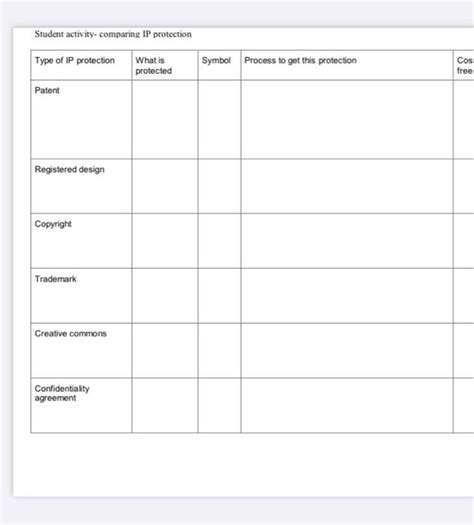 Solved Babe Activity Comparing IP Protection Type Of IP Chegg Com