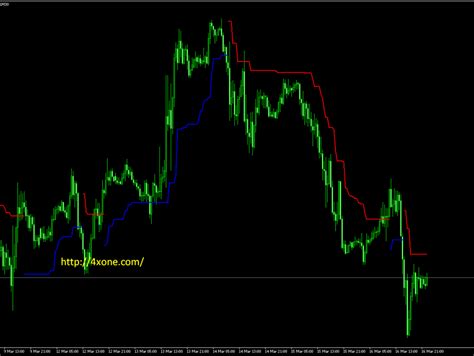 Ccfp Experiment Indicator 4xone Ccfp Experiment Indicator 4xone