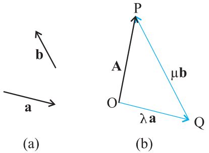 Resolution Of Vectors JEE IIT NCERT Physics Math