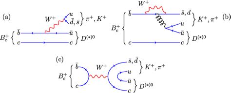 Figure 1 From Observation Of B þ C → D Semantic Scholar