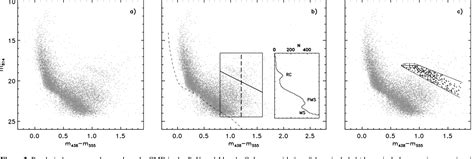Figure 2 From The Extinction Law Inside The 30 Doradus Nebula Semantic Scholar