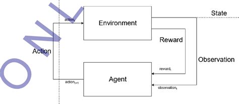 Figure From Training Neural Networks Using Reinforcement Learning To Reactive Path Planning