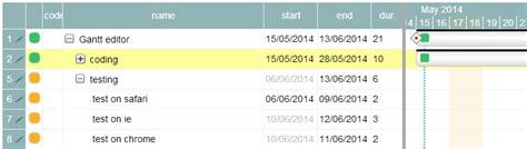 Jquery Gantt Editor Collapsible Branches Eltit Golb