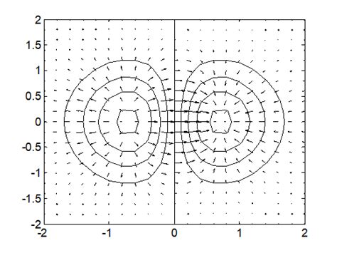 Matlab画三维函数图像代码 Excel绘制三维图形 腾讯云开发者社区 腾讯云