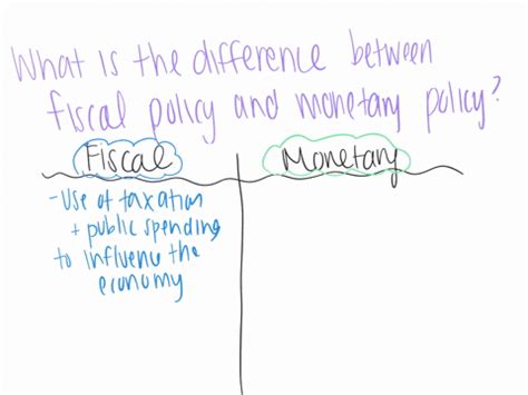 SOLVED Describe The Difference Between A Policy Procedure And A Practice
