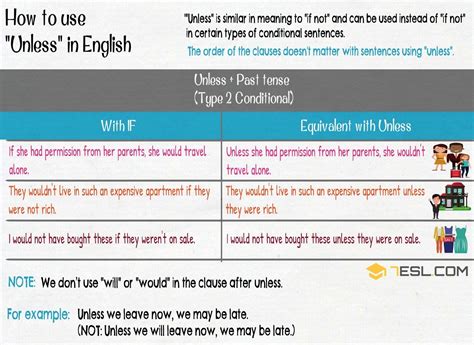 How To Use Unless Useful Definition And Examples 7 E S L Learn