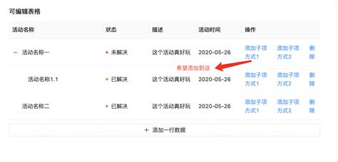 问题 在EditableProTable中希望实现添加子项的功能但是parentKey不生效 Issue ant design pro components