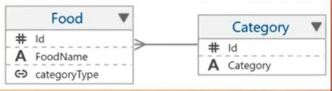 Soalicious Vbcs Dependent Or Cascading Select Dropdown