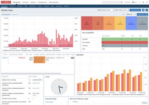 Install Zabbix Monitoring System By Satskiy Fiverr