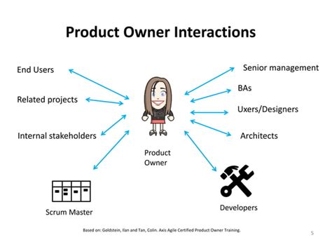 Better Ways Of Working Using Agile To Manage Your Demand And Workflow