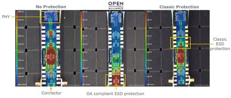 Maximizing Esd Protection For Your Automotive Ethernet Application Efficiency Wins