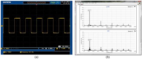 Reviews Of Bearing Vibration Measurement Using Fast Fourier Transform