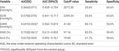 Receiver Operating Characteristic Curve Analysis Download Scientific