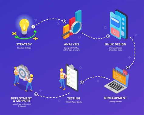 Premium Vector Mobile App Development Isometric Roadmap Composition