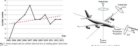 Figure 1 From An Analysis Of Flight Quick Access Recorder Qar Data And Its Applications In