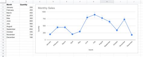 How To Add Error Bars To Charts In Google Sheets Sheetaki