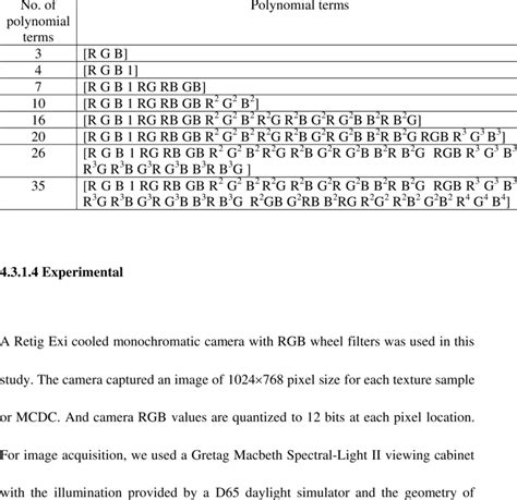 1 Polynomial Terms Used In Characterization Download Table