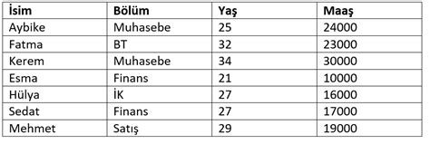 Uipath Pratik Linq Language Integrated Query — Dile Entegre Edilmiş