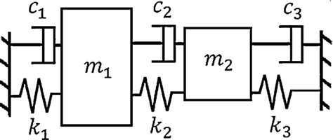 Fully Coupled 2 Dof Sense Mode Gyroscope 17 Download Scientific Diagram