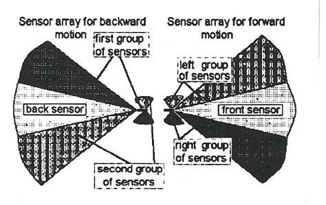 Figure 2 From A Reinforcement Learning Fuzzy Logic Controller For The Mobile Robot Local Path