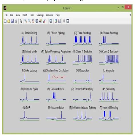 Figure 1 From Emulation Of Artificial Neural Network On An Fpga Based