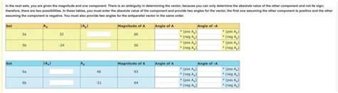 Solved Astuming The Cemponent Is Negative You Must Alse