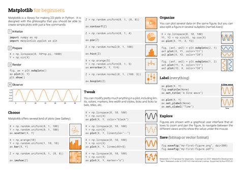 Best 13 Github Matplotlibcheatsheets Official Matplotlib Cheat