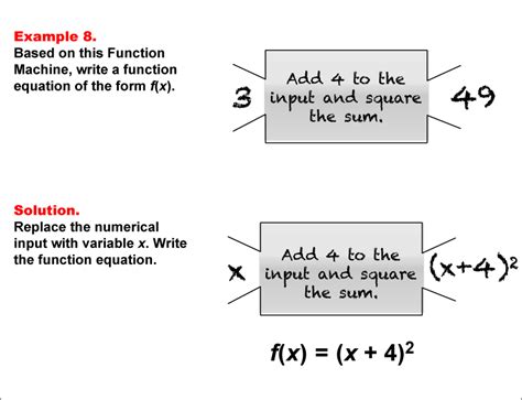 Math Example Function Concepts Function Rules And Equations Example