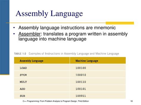 Chapter 1 An Overview Of Computers And Programming Languages Ppt Chapter 1 An Overview Of Computers And Programming Languages Ppt