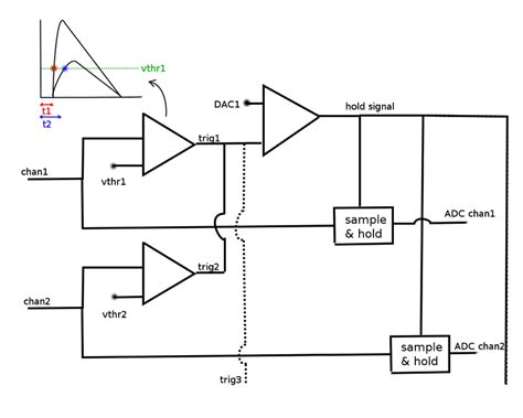Explanation Of The Gain Nonlinearity Of Electronics A And B Are Download Scientific