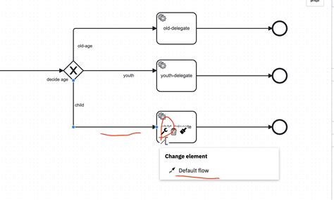Spring Boot Getting Error No Outgoing Sequence Flow For The Element With Id Gateway1bdqliv