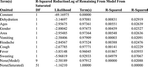 Log Likelihood And R Squared Section Download Scientific Diagram