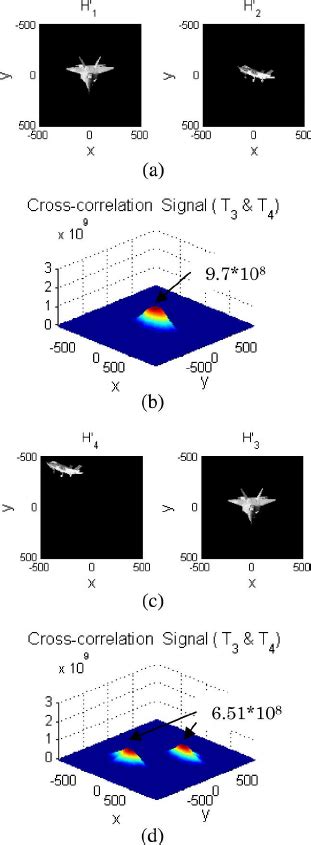 B In This Case The Cross Correlation Signals T 3 And Download